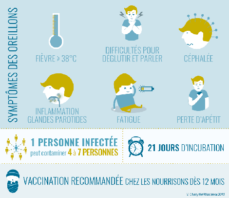 Les oreillons - Santé sur le Net, l’information médicale au cœur de ...