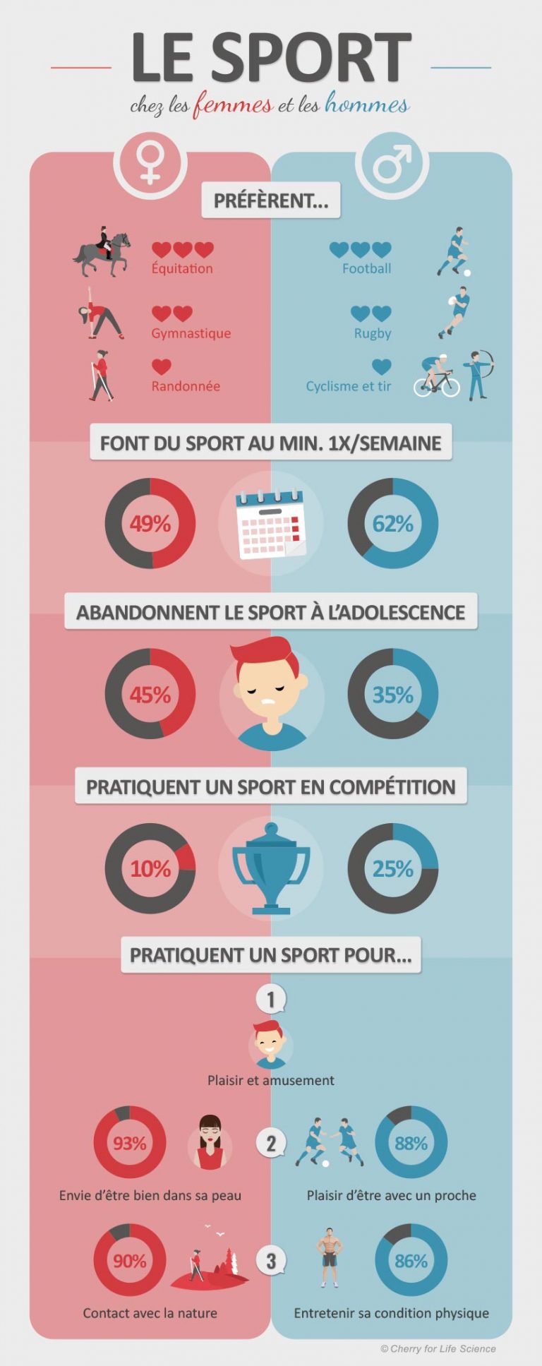 Soignons le sport féminin : interview de Femix'Sports