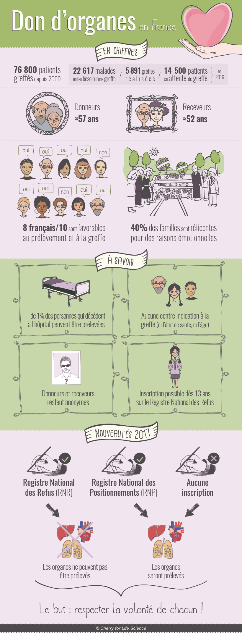Don Dorganes En France