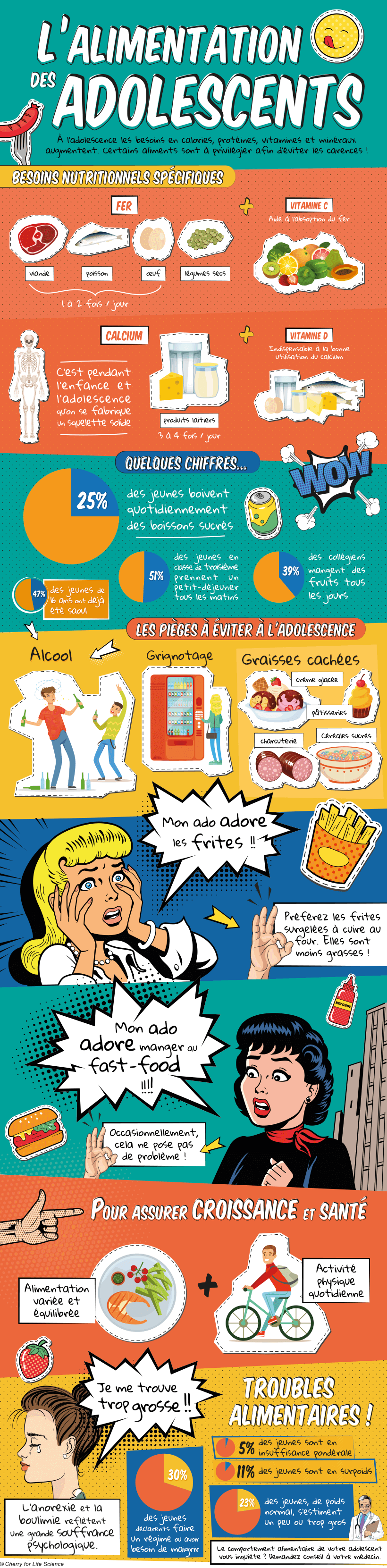 Infographies santé : Santé sur le Net décrypte votre santé en images