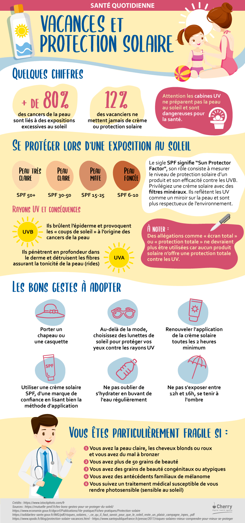 Vacances et protection solaire - Santé sur le Net, l’information ...