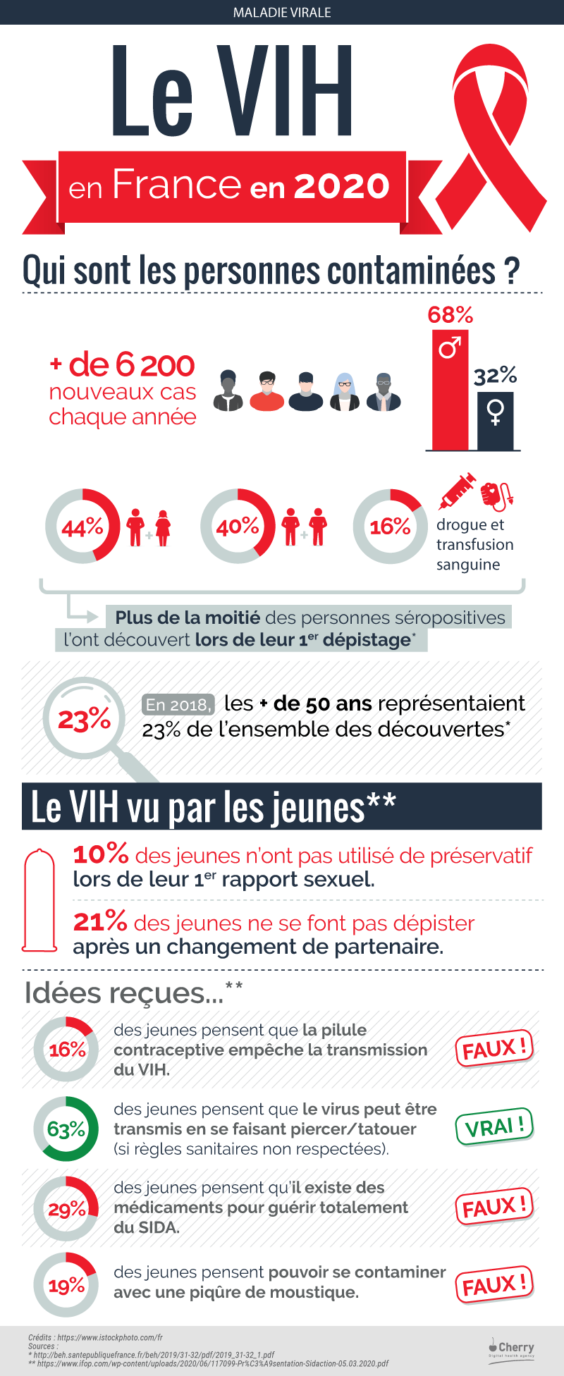 Infographies santé : Santé sur le Net décrypte votre santé en images