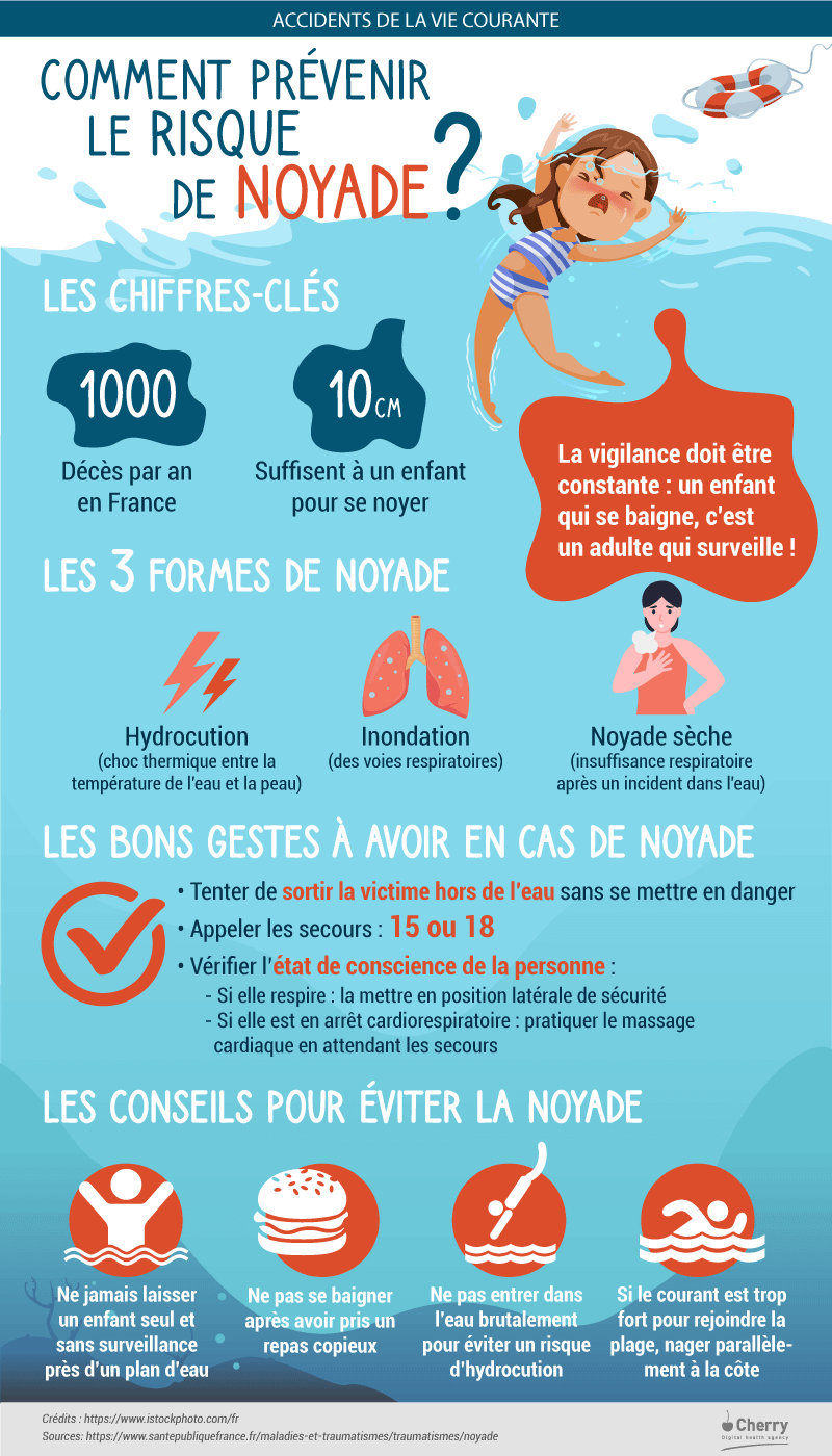 Infographies : Santé sur le Net décrypte votre santé en images