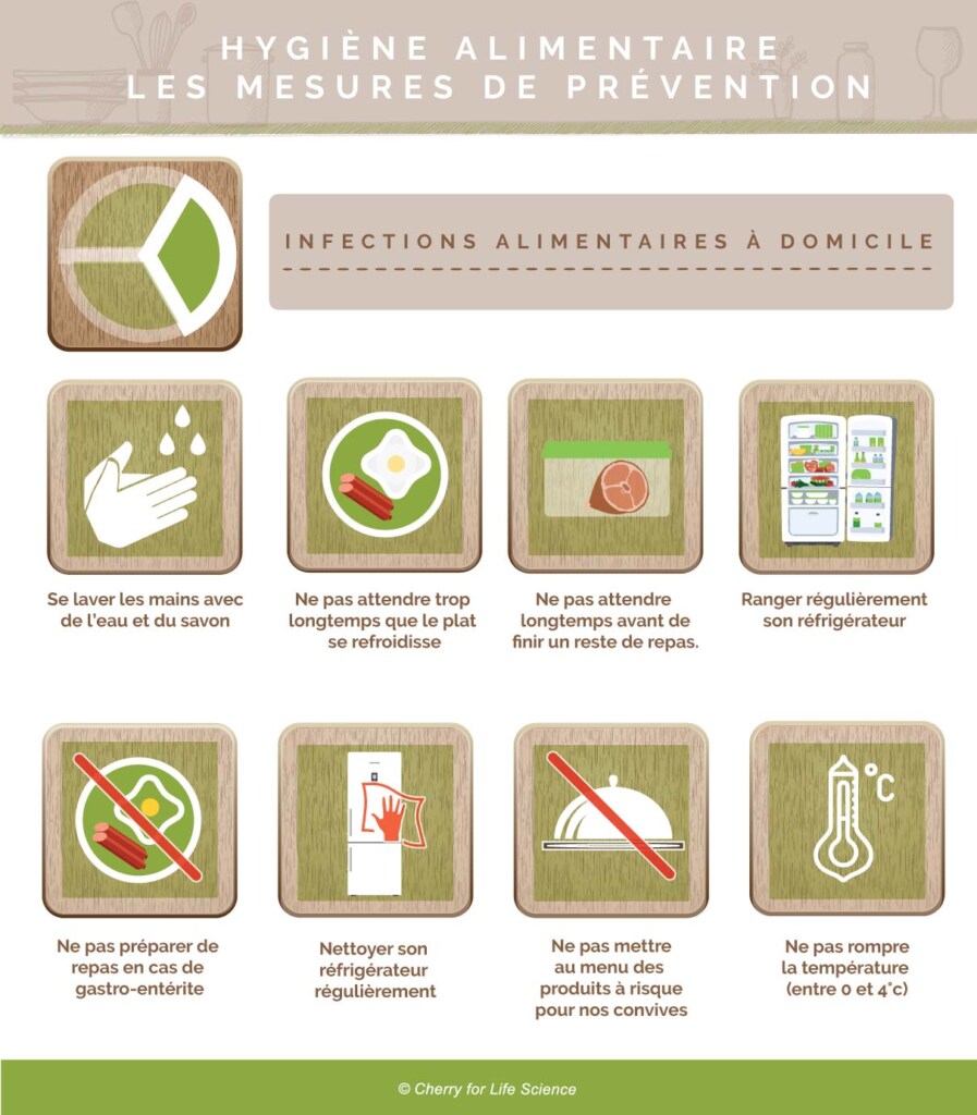 Hygiène Alimentaire, les mesures de prévention - Santé sur le Net, l ...