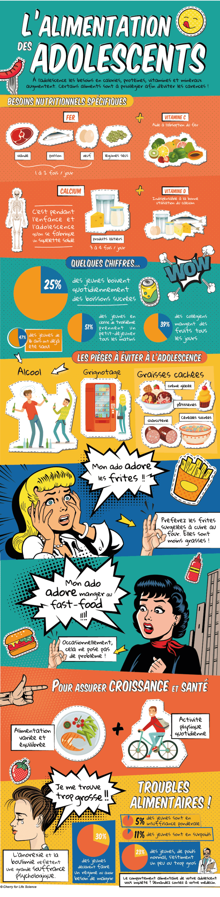 L’alimentation des adolescents - Santé sur le Net, l’information ...