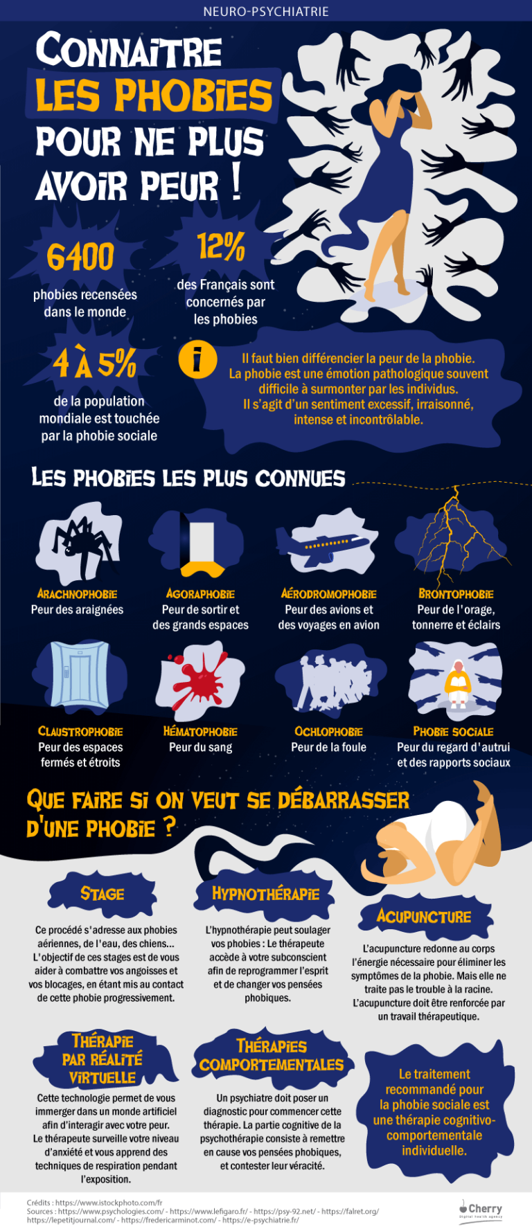 Infographies Archive - Page 8 sur 13 - Santé sur le Net, l’information ...