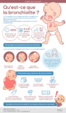 La bronchiolite - Santé sur le Net, l’information médicale au cœur de ...