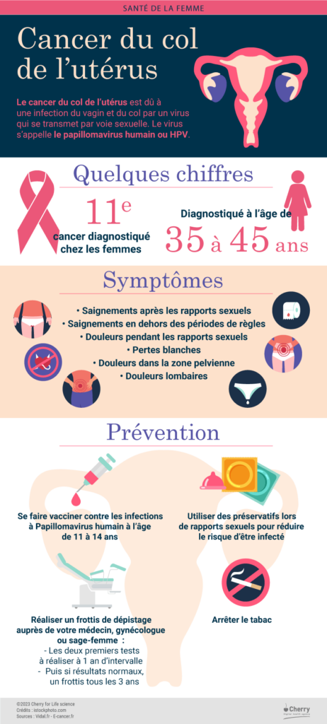 Cancer du col de l'utérus - Santé sur le Net, l’information médicale au ...
