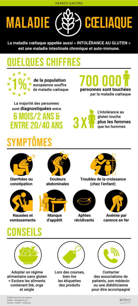 Maladie cœliaque - Santé sur le Net, l’information médicale au cœur de ...