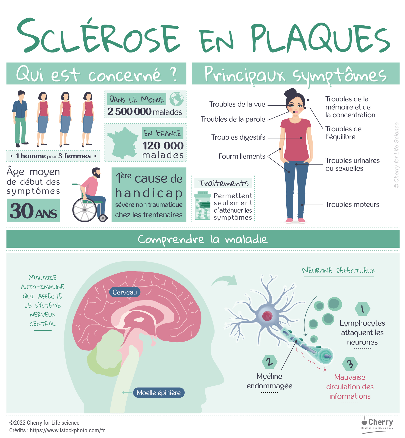 Sclérose En Plaques Québec _ Sclérose En Plaque Âge Apparition – MFTZTR