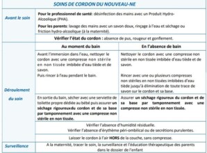 Soins du cordon ombilical : que faire (et ne pas faire) ? - Santé sur ...